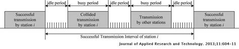 Adaptive Transmission Opportunity Scheme Based On Delay Bound And Network Load In Ieee 802 11e