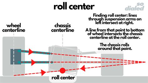 Roll Center Definition RC Car Glossary