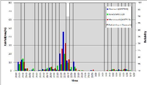 Figure 1 From A Fault Detection System For Large Scale Sensor Networks Considering Reliability
