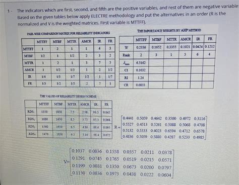 Solved The Indicators Which Are First Second And Fifth Are