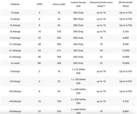 Which EC Instance Type Is Right For You Spot Io