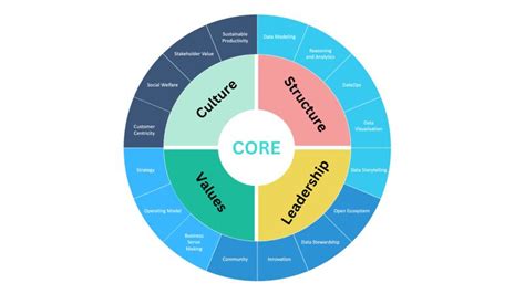 generatieveai ai datascience datatransformation dataanalytics