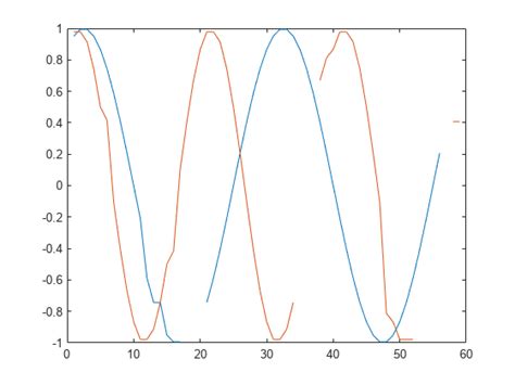 Medfilt D Median Filtering MATLAB