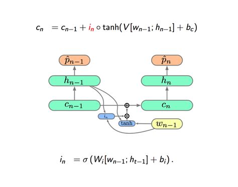 Deep Nlp Recurrent Neural Networks And Language Modelling Niuhe
