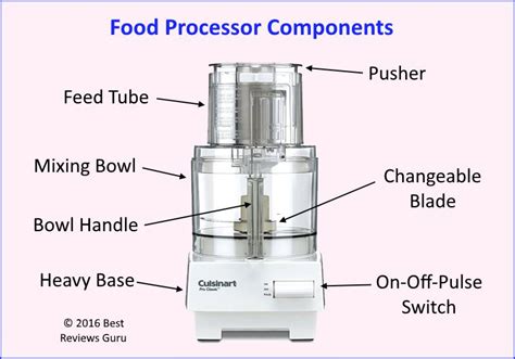 Pic Of Food Processor At Stuart Witt Blog
