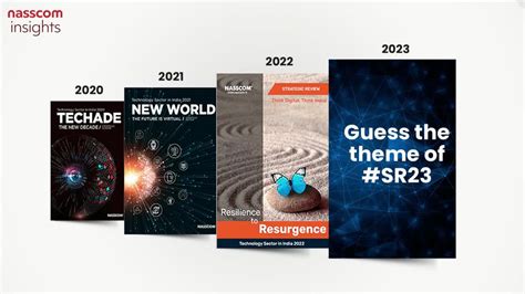 Nasscom Insights On Linkedin Nasscom Strategic Review Report 2023