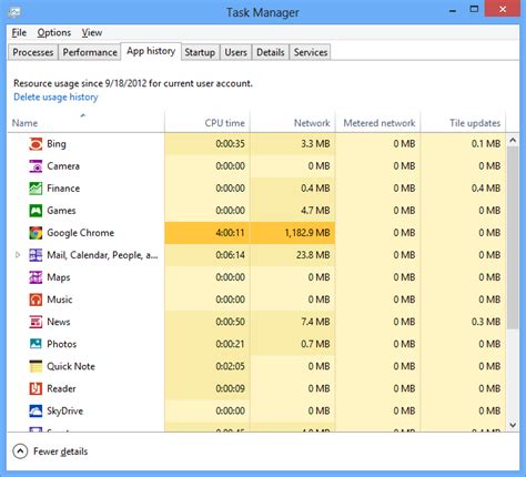 How To Use The Windows 8 Task Manager