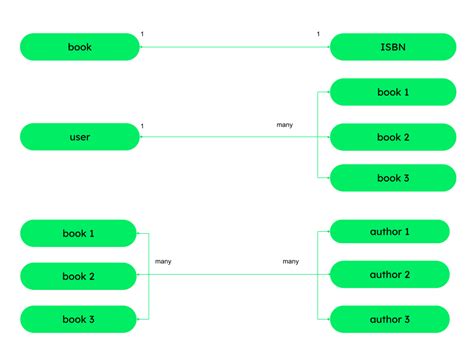 A Comprehensive Guide To Data Modeling Mongodb