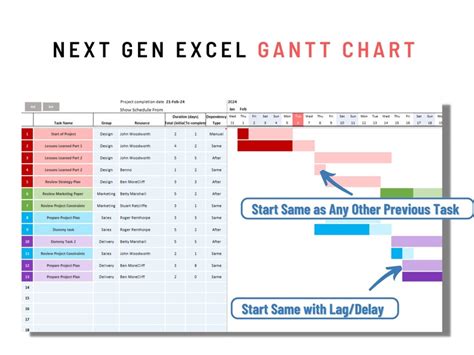 Gantt Chart In Excel Scheduling Tool With Dependencies And Team Summary Unprotected Full Access