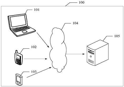 Image Deduplication Method And Device Medium And Electronic Equipment