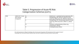 2026 Ahaacc Guideline For Acute Pulmonary Embolism Management In