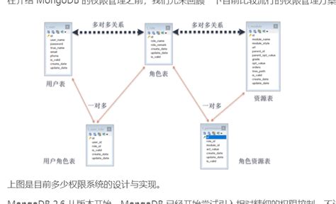 mongodb创建普通角色和普通用户 igoodful 博客园