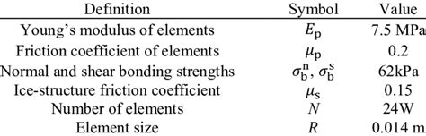 Computational Parameters Of Numerical Simulation In Numerical Ice Tanks Download Scientific