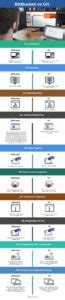 BitBucket Vs Git Top Comparison To Learn With Infographics