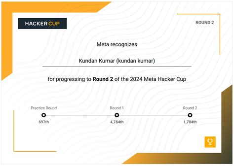 Kundan Kumar On Linkedin Meta Hackercup Codingjourney