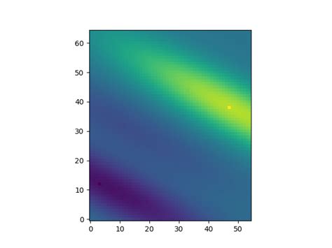 Gstools Interface — Pykrige 1 6 0 Documentation