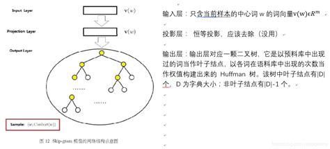 深度学习：词嵌入之word2vec 词嵌入和word2vec csdn博客