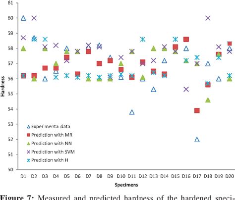 Figure 7 From A Novel Method For Statistical Pattern Recognition Using The Network Theory And A