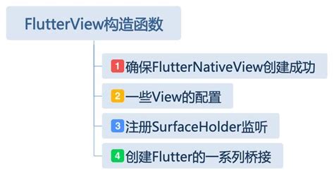 關於flutter初始化流程，我必須告訴你的是 每日頭條