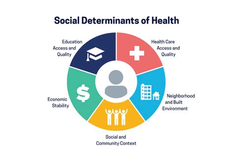 How Community Based Programs Improve Public Health