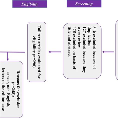 19 Schematic Representation An Isfet Device Download Scientific Diagram