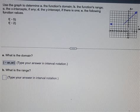 solved use the graph to determine a the function s domain