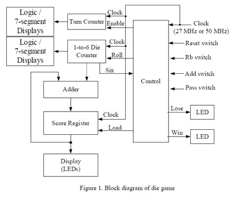 Please Just Do The Preparation Prelab Draw Th Chegg Com