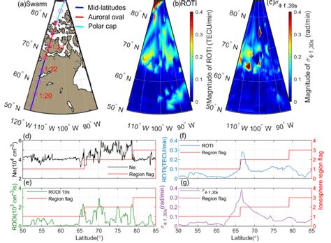 Scintillation Monitoring Performance Of The Grid Model Constructed With