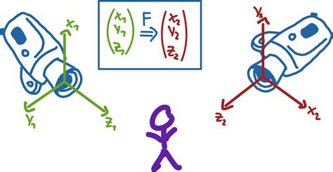 5 Recording Calibration Videos Jarvis Mocap Documentation