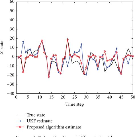 Figure 1 From Improved Different Dimensional Sensors Combined Space Registration Algorithm