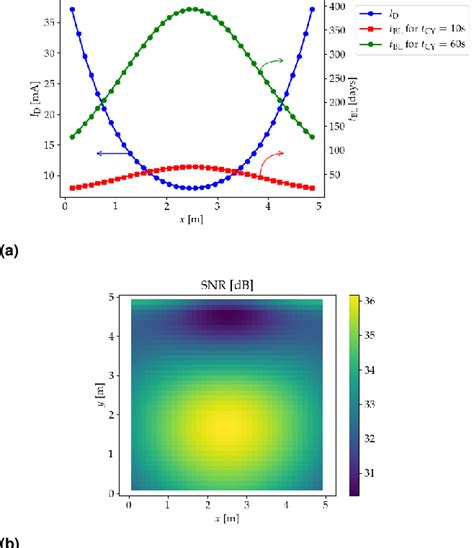 Figure 14 From Analysis And Simulation Of A Hybrid Visible Light