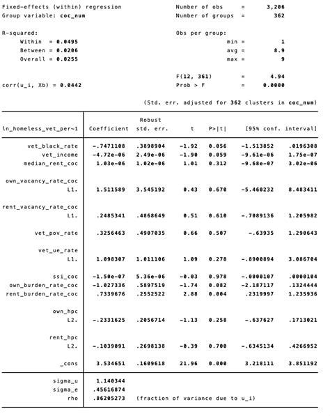 Panel Data Different Results In Stata And Eviews Fixed Effects Regression Cross Validated