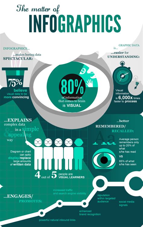 Infographics Yahoo Image Search Results Infographic Layout Infographic Poster Business