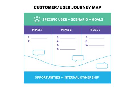 what is ux journey mapping qualtrics