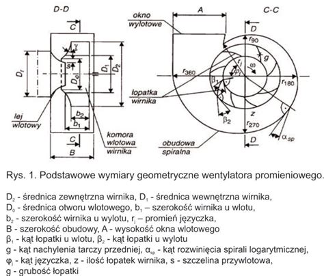 Dobór wentylatora
