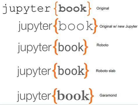 Which Font Should We Use In The Jupyter Book Logo General Jupyter Community Forum