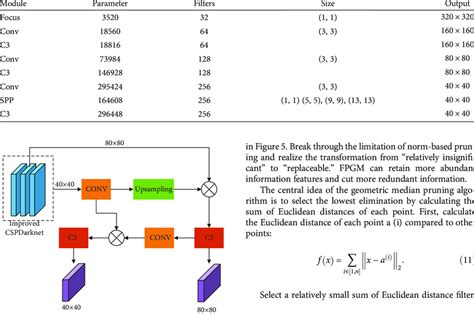 Reconstructing Cspdarknet Structure Download Scientific Diagram
