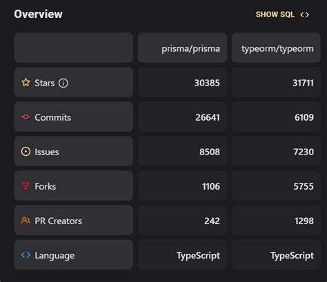 複数のgithubリポジトリのスターの推移数を比較できる「github Star History」