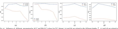 Figure 4 From Continuous Graph Attentional Neural Networks For Temporal
