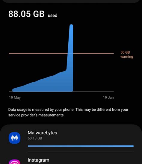 Malwarebytes Burst My Monthly Data Cap In A Single Day What The Fuck