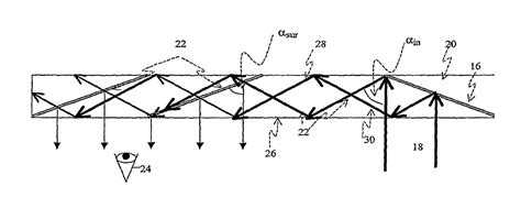 Substrate Guide Optical Device Eureka Patsnap
