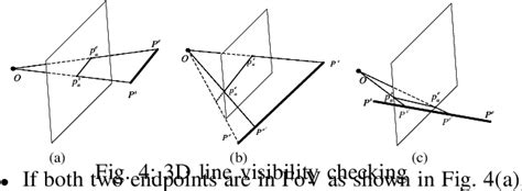 Figure 4 From Monocular Camera Localization In Prior Lidar Maps With 2d 3d Line Correspondences