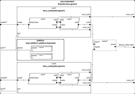 The Implementation Of The Wbss Brake System Control Unit Bscu