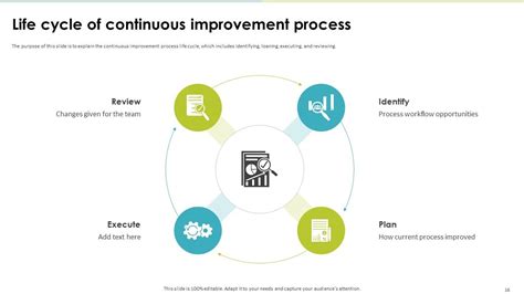 Continuous Improvement Framework Powerpoint Presentation Slides