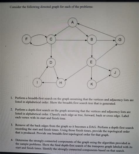 Consider The Following Directed Graph Determine The Chegg