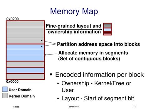 Ppt Software Based Memory Protection For Sensor Nodes Powerpoint