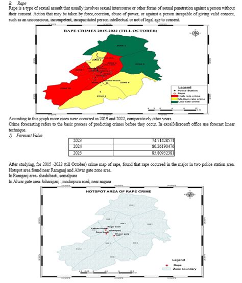 Crime Mapping And Forecasting Using Geospatial Techniques A Case Of Ajmer