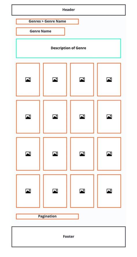 Does Your WordPress Website Need A Custom Post Type WebDevStudios