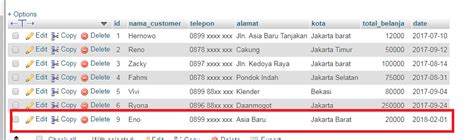 Cara Membuat Crud Dengan Codeigniter Part 3 Dan Langkahnya