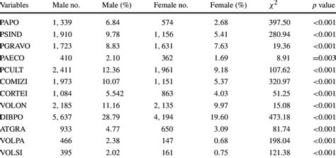 Activity Participation By Sex Download Table